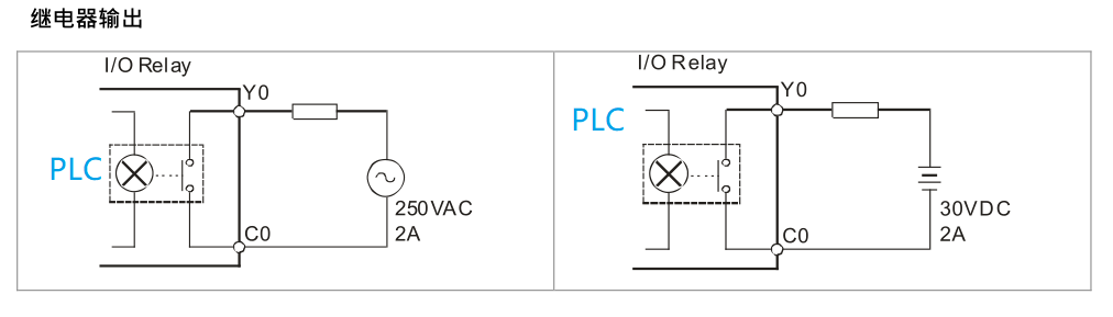 Delta ES3 Easy PLus