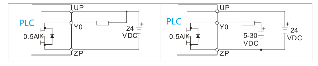 Delta ES3 Easy PLus